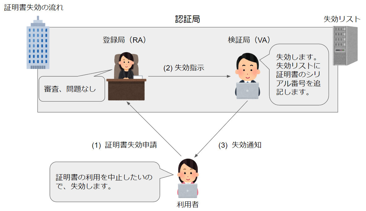 PKI（公開鍵基盤）とは【初心者向け】 | Japanese PKI Blog